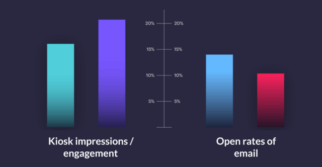 The Campus Communication Crisis: Why Students Ignore Emails & What ...